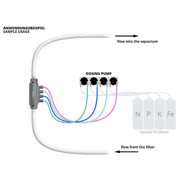 Chihiros Dosing Flow Adapter 16/22mm | Aquaristic Online